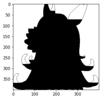 OpenCVのfindContoursの階層構造まとめ #Python - Qiita
