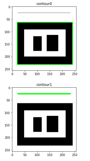OpenCVのfindContoursの階層構造まとめ #Python - Qiita