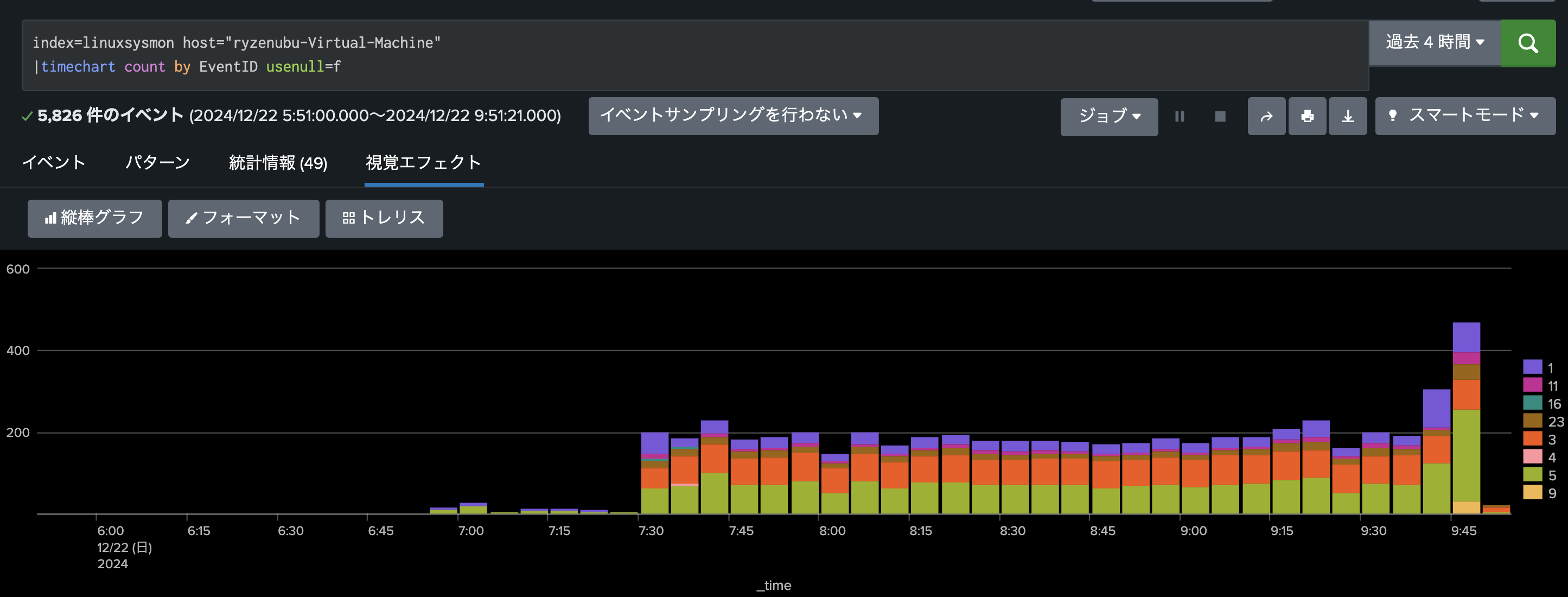 Linuxサーバのセキュリティ監視プラクティス (導入編) - Sysmon for Linux #Splunk - Qiita