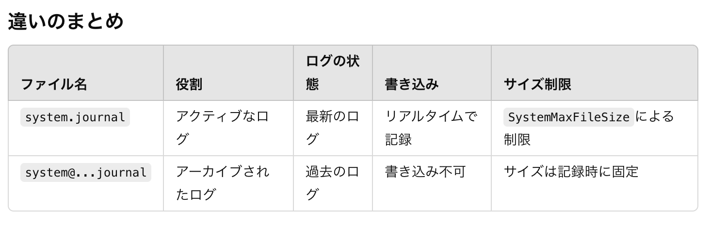 Linuxサーバのセキュリティ監視プラクティス (導入編) - Sysmon for Linux #Splunk - Qiita