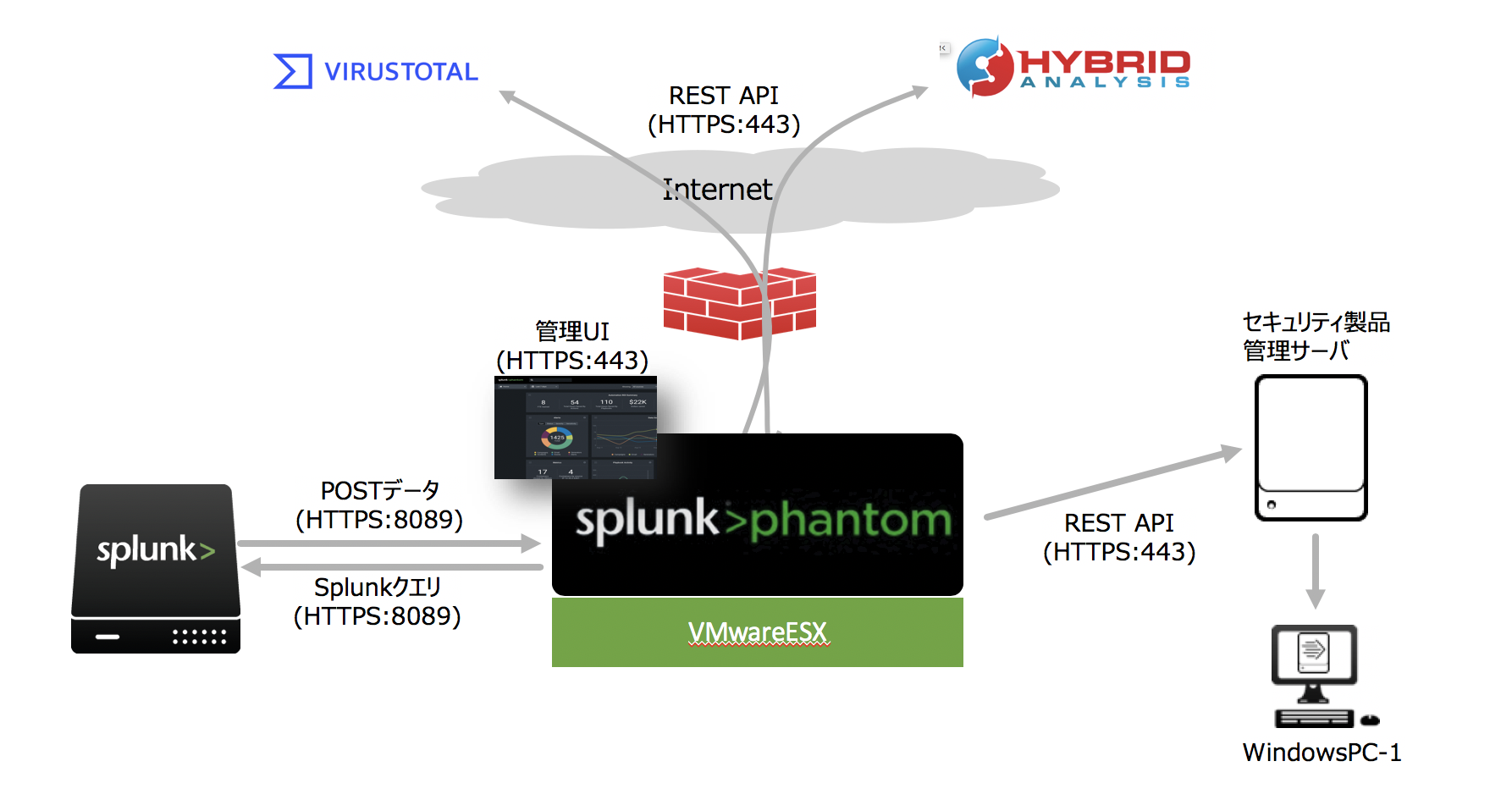 SOARやろうぜ！無償のPhantom Community版使って。~準備編~ #Security - Qiita