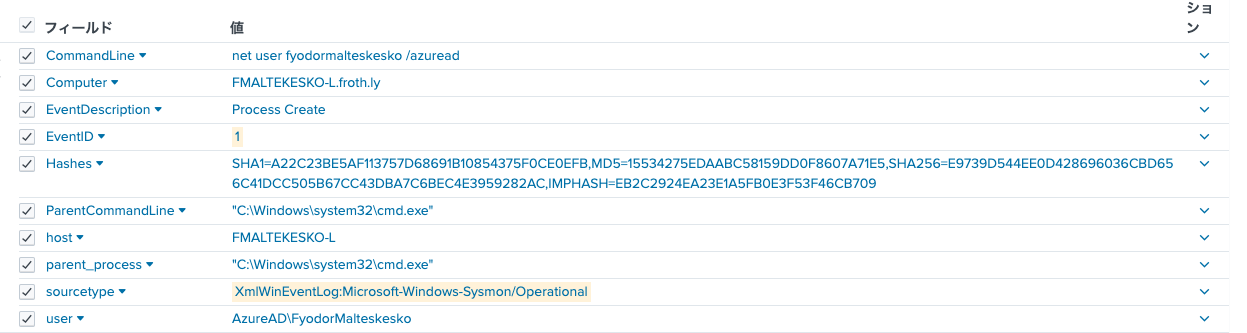 sysmonログ活用虎の巻 ~情報まとめ~ #Splunk - Qiita