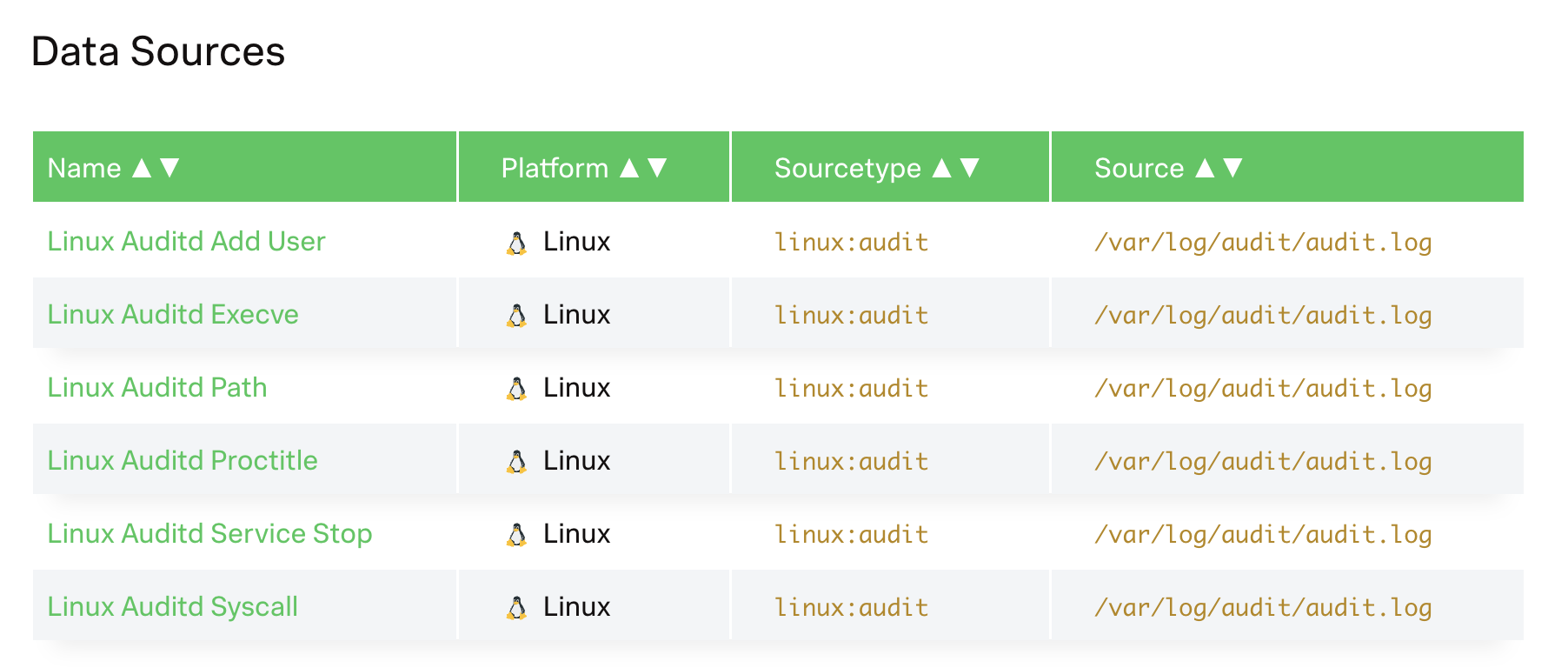 Linuxサーバのセキュリティ監視プラクティス (概要編) #Security - Qiita