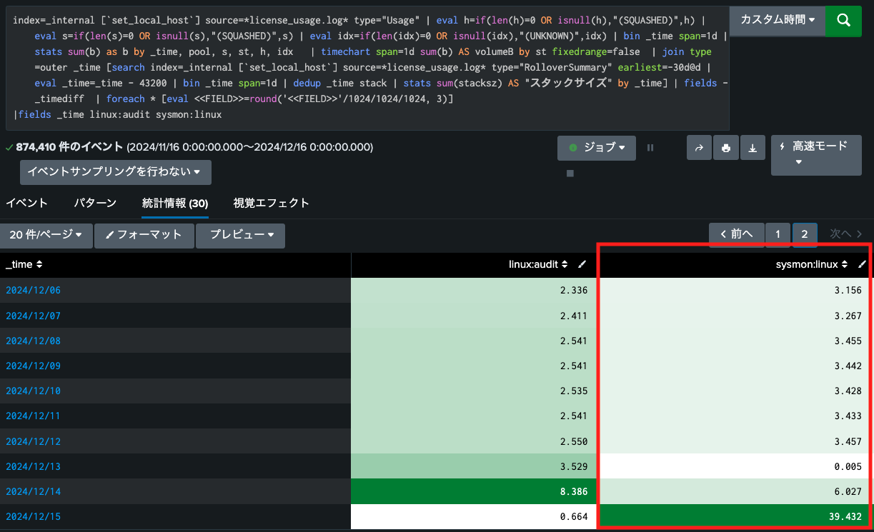 Linuxサーバのセキュリティ監視プラクティス (概要編) #Security - Qiita