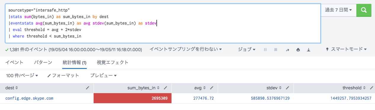 Splunkのeventstats と streamstatsの使い分け。 #Splunk - Qiita
