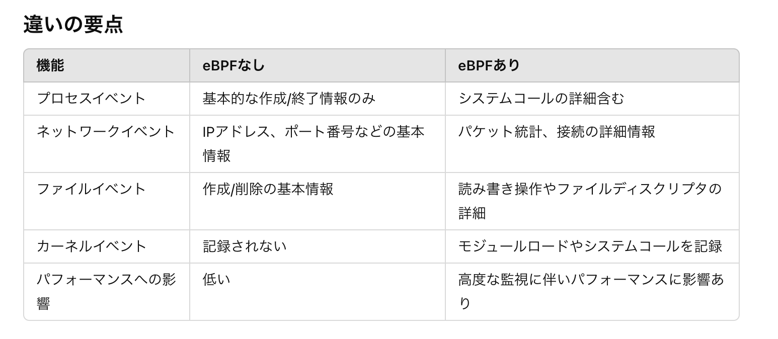 Linuxサーバのセキュリティ監視プラクティス (導入編) - Sysmon for Linux #Splunk - Qiita