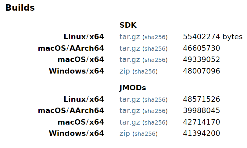 OpenJDK + OpenJFXでJavaアプリ開発環境構築 #Eclipse - Qiita