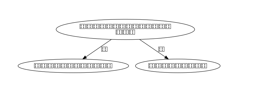 PythonとGraphvizでグラフを描く_1 #Windows10 - Qiita