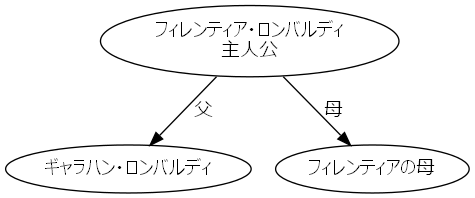 PythonとGraphvizでグラフを描く_1 #Windows10 - Qiita