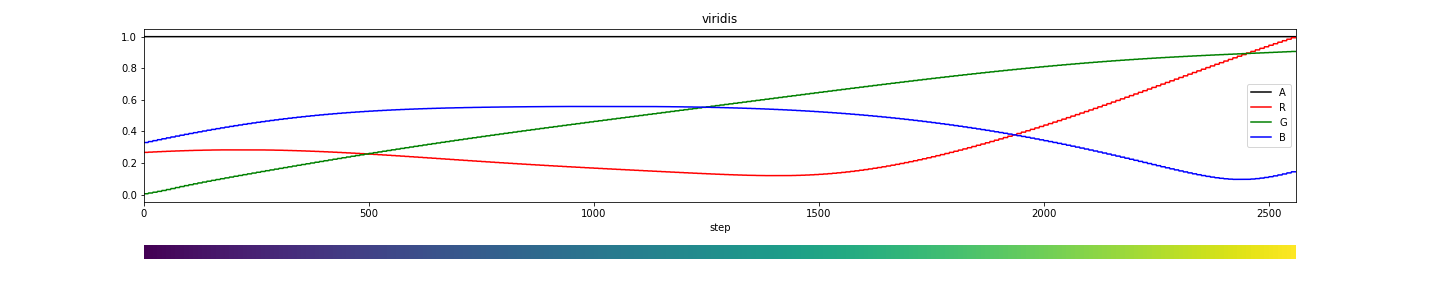 matplotlibのcolormapのRGB情報取得と関連操作 #Python - Qiita