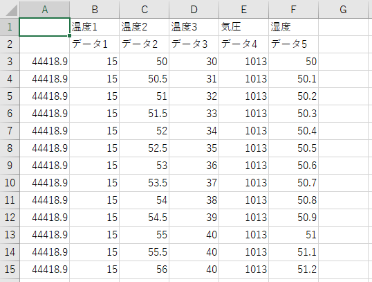 flask + plotly + javascript csvグラフ化ツール 概要編 #Python - Qiita