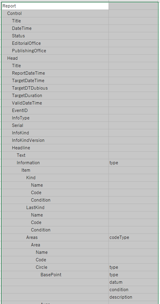 XMLスキーマファイルから要素と属性の一覧を作成する #Python - Qiita
