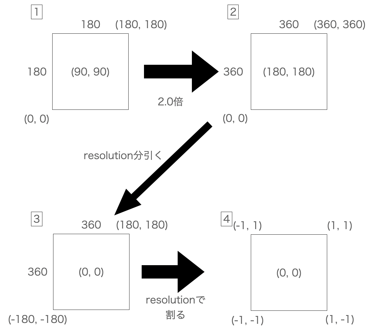 PGraphicsとPShaderを使い方備忘録 #processing - Qiita