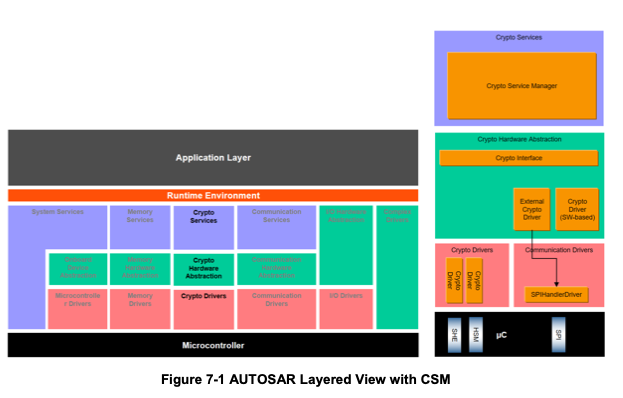 [AUTOSAR] Crypto Stack #R22-11 - Qiita