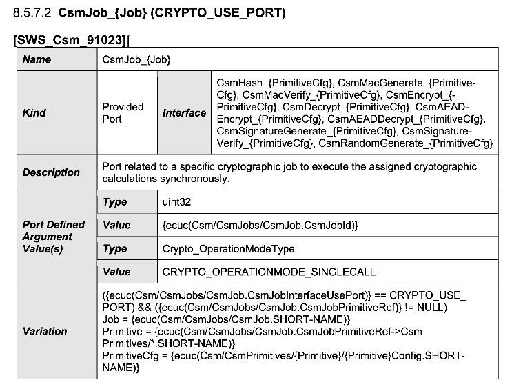 [AUTOSAR] Crypto Stack #R22-11 - Qiita