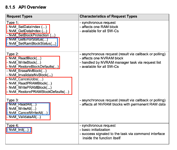 [AUTOSAR] NvM(4.2.2) #AUTOSAR - Qiita