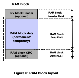 [AUTOSAR] NvM(4.2.2) #AUTOSAR - Qiita