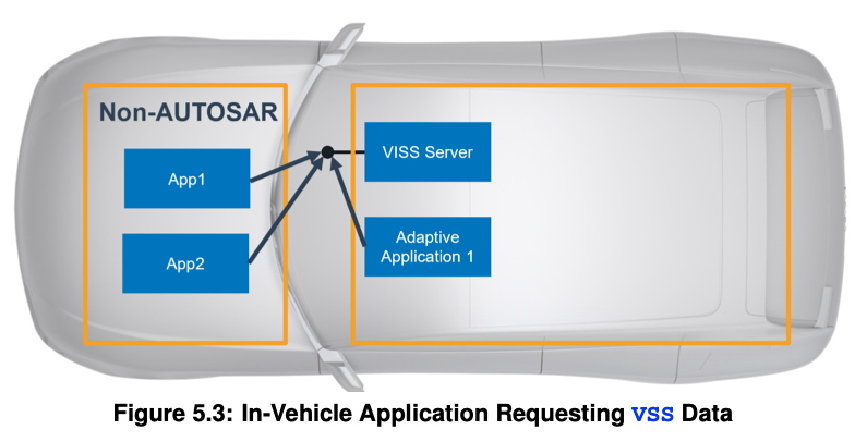 Adaptive Platform Release Overview(R24-11) #AUTOSAR - Qiita