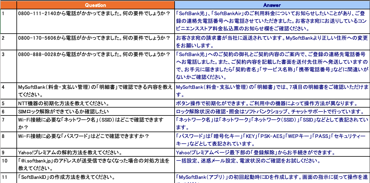【Word2Vec】ExcelのQA表からAIチャットボットを作る #Python - Qiita