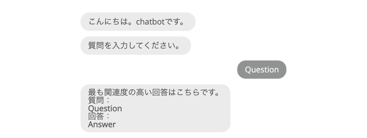 【Word2Vec】ExcelのQA表からAIチャットボットを作る #Python - Qiita