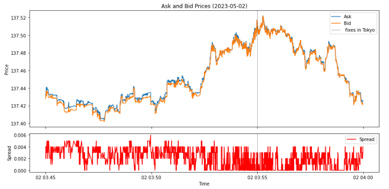 MT5 API(MetaTrader5モジュール)を使用して、Pythonから現在PCで起動しているMT5へ接続、操作する #Python - Qiita