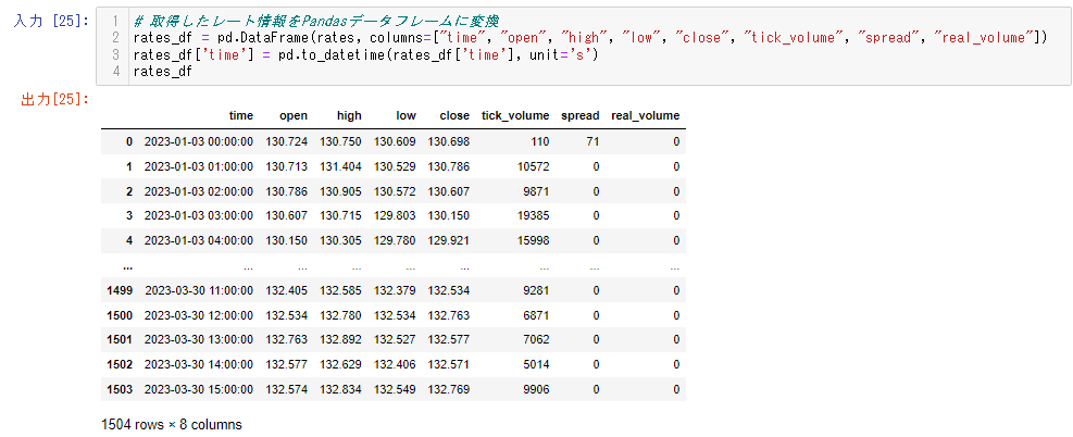 MT5 API(MetaTrader5モジュール)を使用して、Pythonから現在PCで起動しているMT5へ接続、操作する #Python - Qiita
