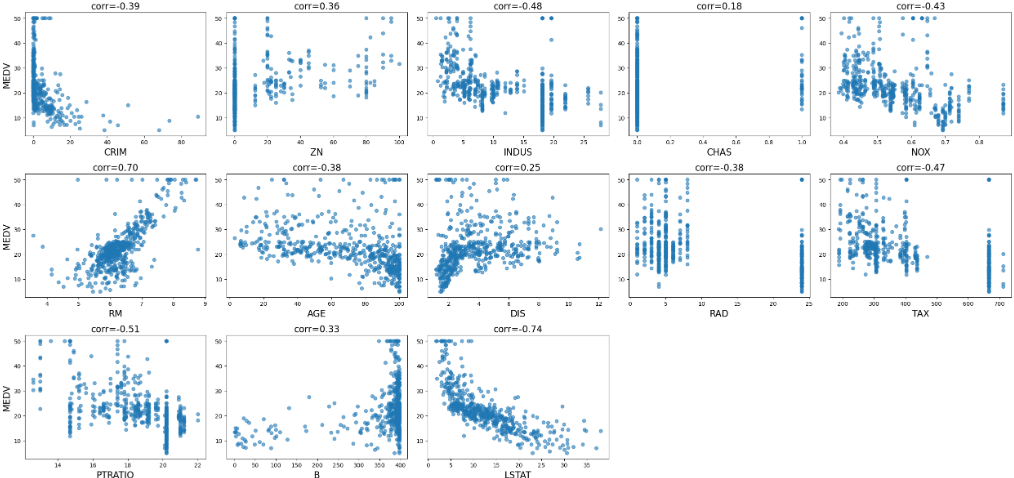 LightGBMを使ってみよう #Python - Qiita