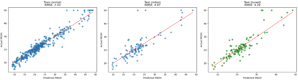 LightGBMを使ってみよう #Python - Qiita