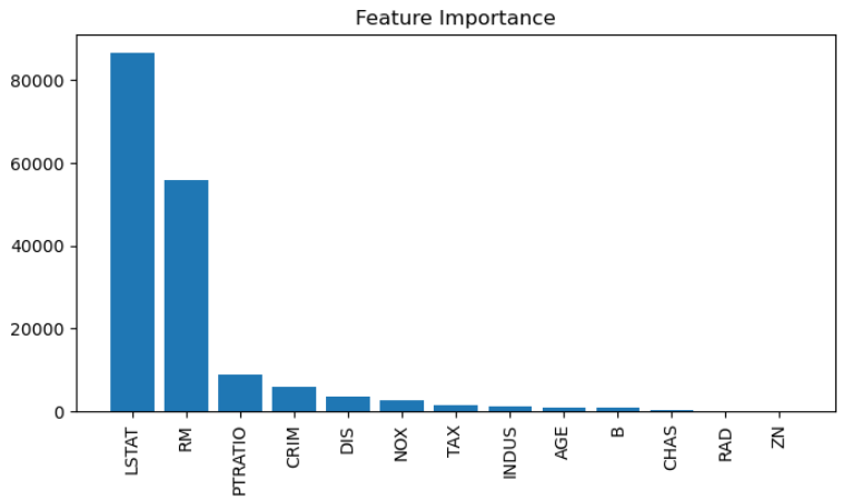 LightGBMを使ってみよう #Python - Qiita