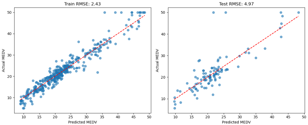 LightGBMを使ってみよう #Python - Qiita