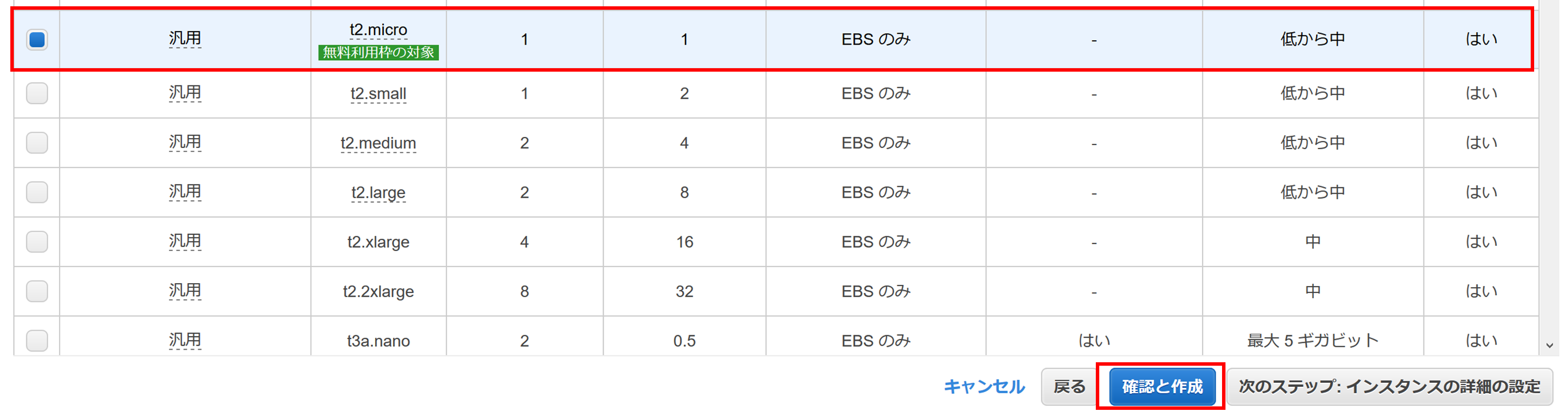 Aws Ec2 でdocker環境を無料で試してみる Container Qiita