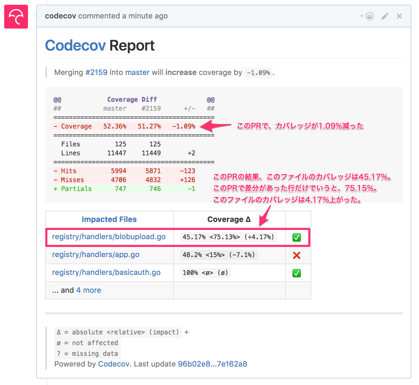 Codecovを使って、ciで手軽にカバレッジレポートを出す Githubactions Qiita 