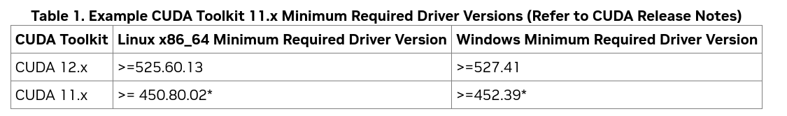 Ubuntu22.04にCUDA/cuDNN/tensorRTをインストール #NVIDIA - Qiita