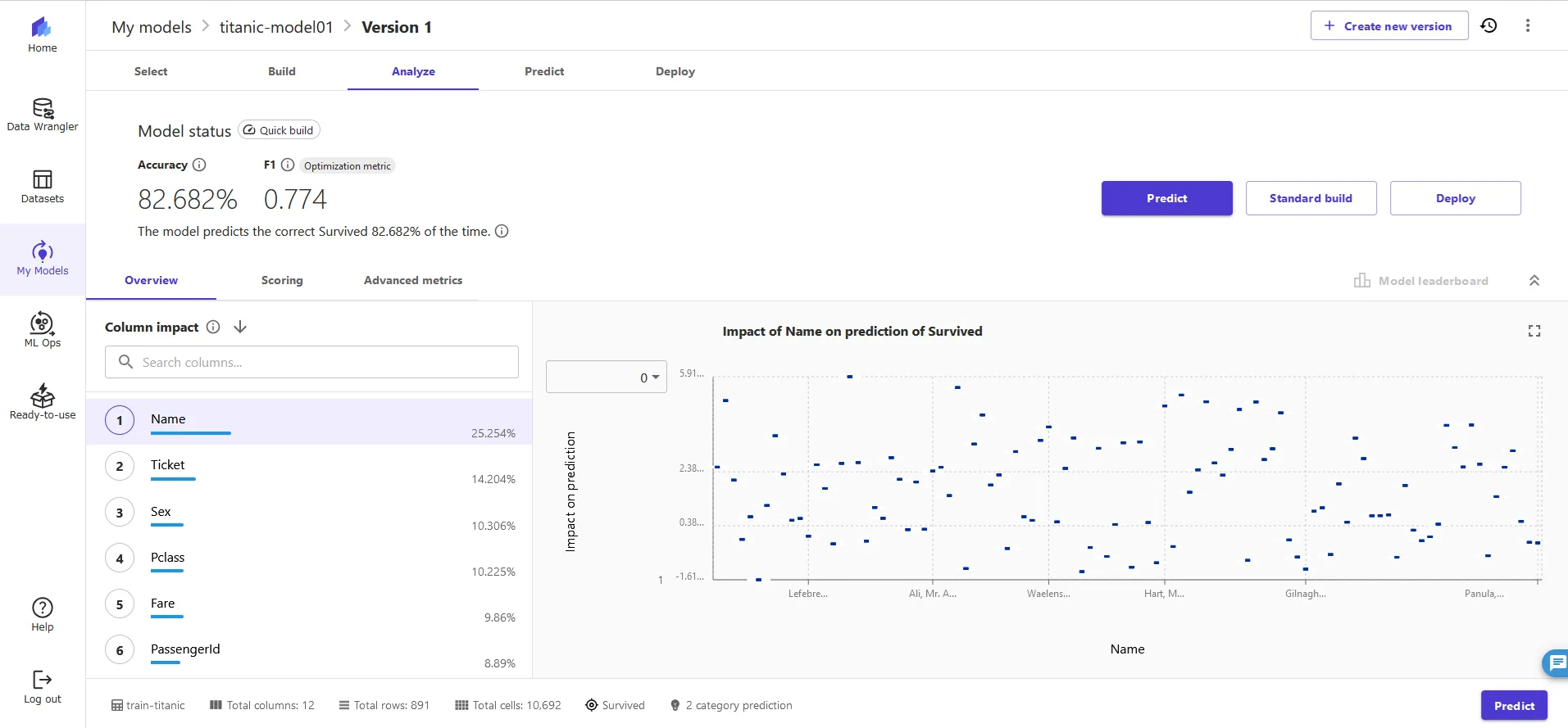 【初心者】Amazon SageMaker Canvas を使ってみる #AWS - Qiita