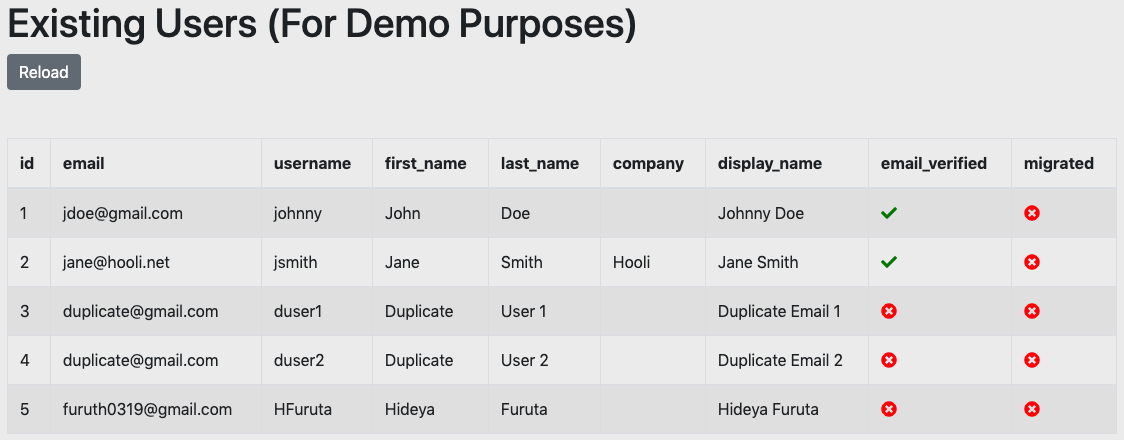 Auth0のCustom Database Connectionを使ってみる #Node.js - Qiita