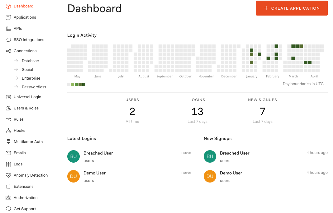 Auth0のCustom Database Connectionを使ってみる #Node.js - Qiita