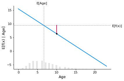 【実践XAI②】SHAPによるモデルの説明 #Python - Qiita