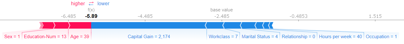 【実践XAI②】SHAPによるモデルの説明 #Python - Qiita