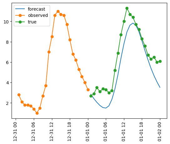 【気象データで時系列解析⑥】ARIMAモデル #Python - Qiita