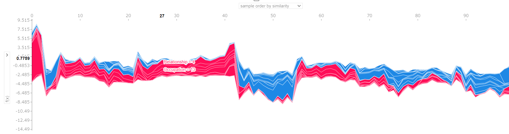 【実践XAI②】SHAPによるモデルの説明 #Python - Qiita