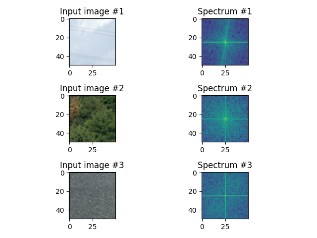 【OpenCV】作ってみる自動運転。車載カメラ画像の解析（フーリエ変換） #Python - Qiita