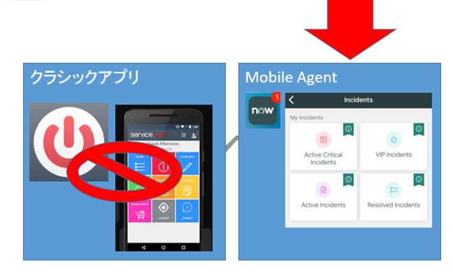 【ServiceNow】Mobile Agent（=スマホアプリ）導入 #ServiceNow - Qiita
