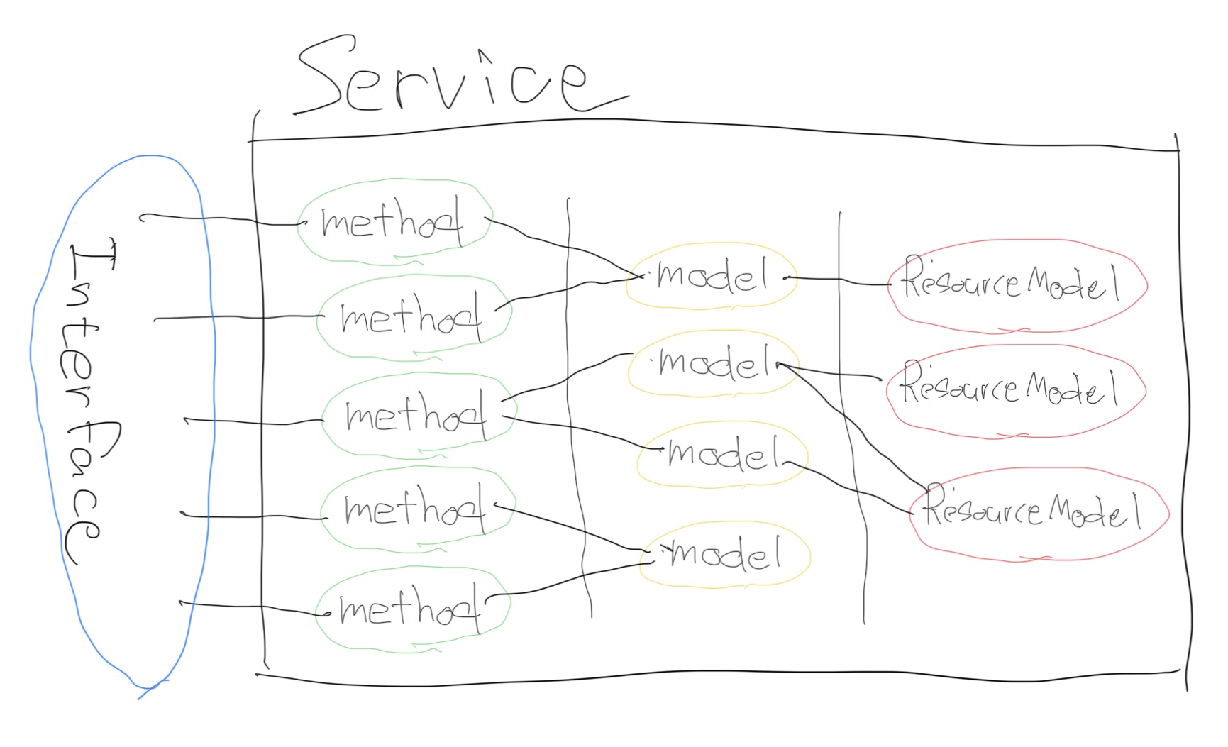 Laravelが如何にダメで時代遅れかを説明する Laravel Qiita 
