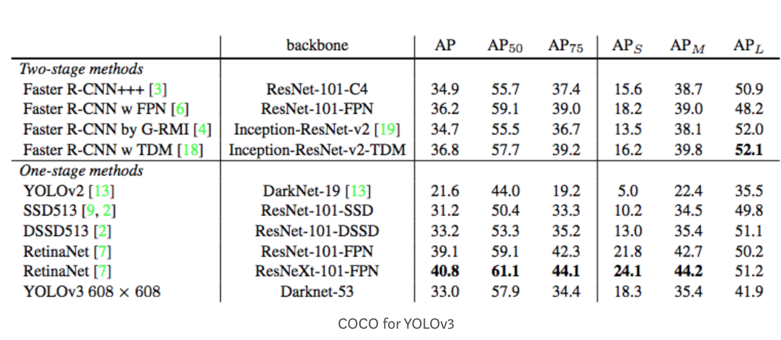 【物体検出の評価指標】mAP ( mean Average Precision ) の算出方法 #YOLO - Qiita