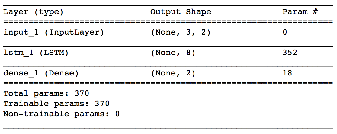 【Python】LSTMのpredictと同じ計算をfrom scratchでやってみた【Keras】 #numpy - Qiita