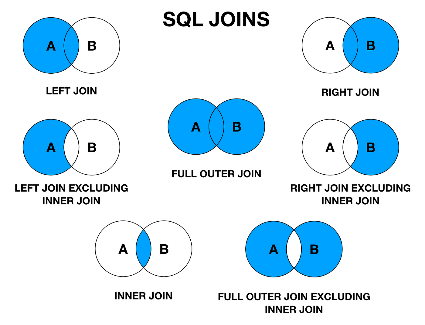 【SQL】内部結合・外部結合入門 ~ INNER JOIN・LEFT JOIN・FULL OUTER JOIN ~ #MySQL - Qiita