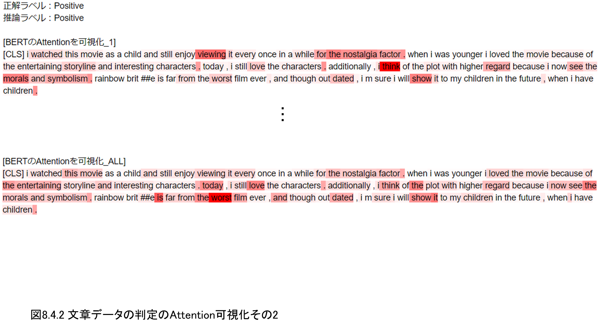 PyTorchでBERTなど各種DLモデルを作りながら学ぶ書籍を執筆しました #Python - Qiita