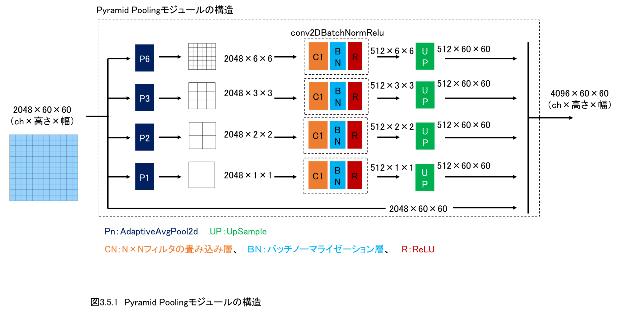 PyTorchでBERTなど各種DLモデルを作りながら学ぶ書籍を執筆しました #Python - Qiita