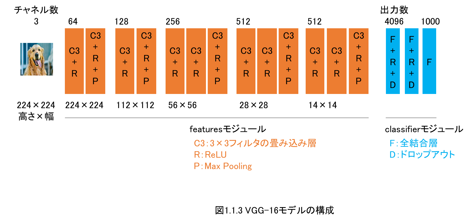 PyTorchでBERTなど各種DLモデルを作りながら学ぶ書籍を執筆しました #Python - Qiita