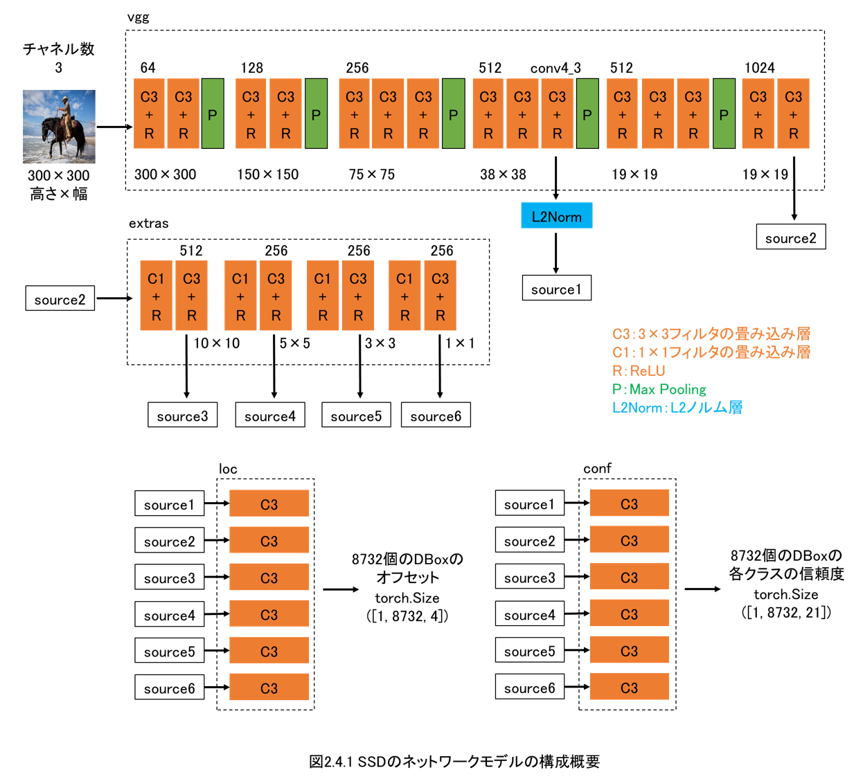 PyTorchでBERTなど各種DLモデルを作りながら学ぶ書籍を執筆しました #Python - Qiita